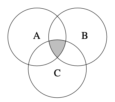 Set Operations
