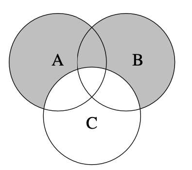 Set Operations